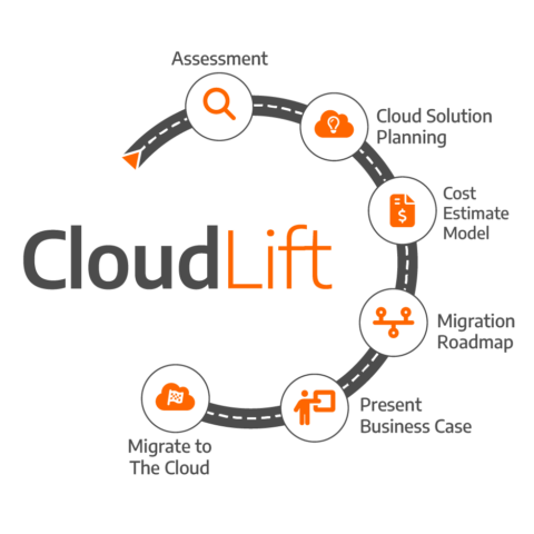 Microsoft Certified Azure Cloud Migration Specialists Australia