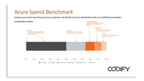 Azure Benchmark Report 2025 | See How You Compare